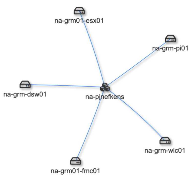 Using Airwall: Secure Remote Access - Pieter-Jan Nefkens
